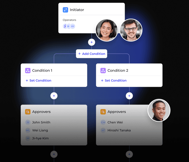 Cobo Portal The Only Wallet Platform You Ll Need